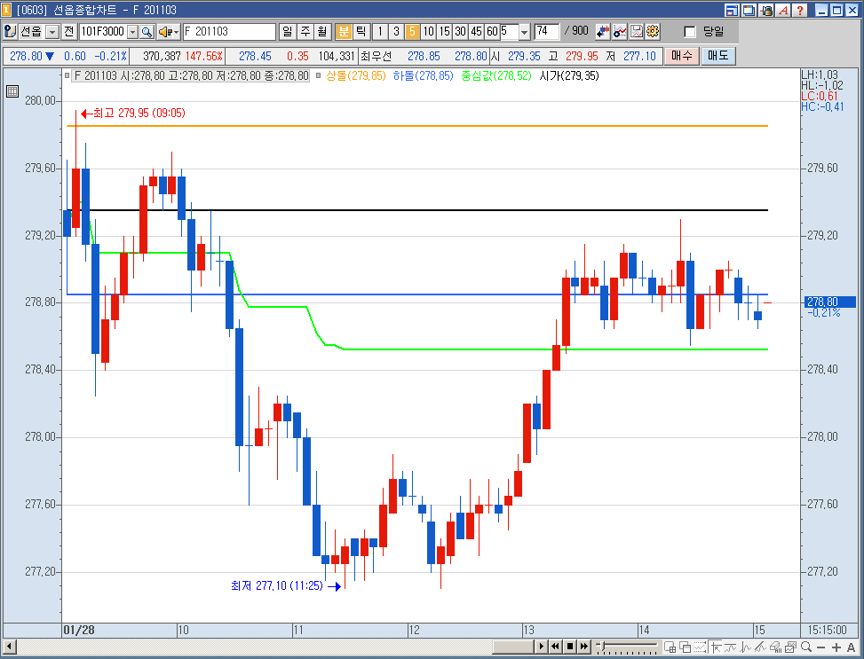 키움기준선만들기 선옵투자노하우 선물옵션 팍스넷 증권포털